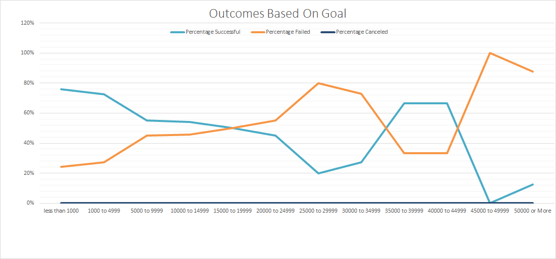 GitHub - mustafaikizler/kickstarter-analysis: Kickstarter Excel