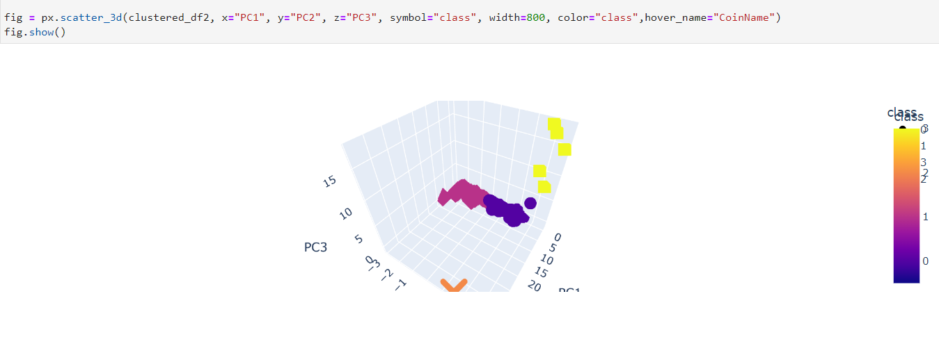 GitHub - mustafaikizler/Cryptocurrencies