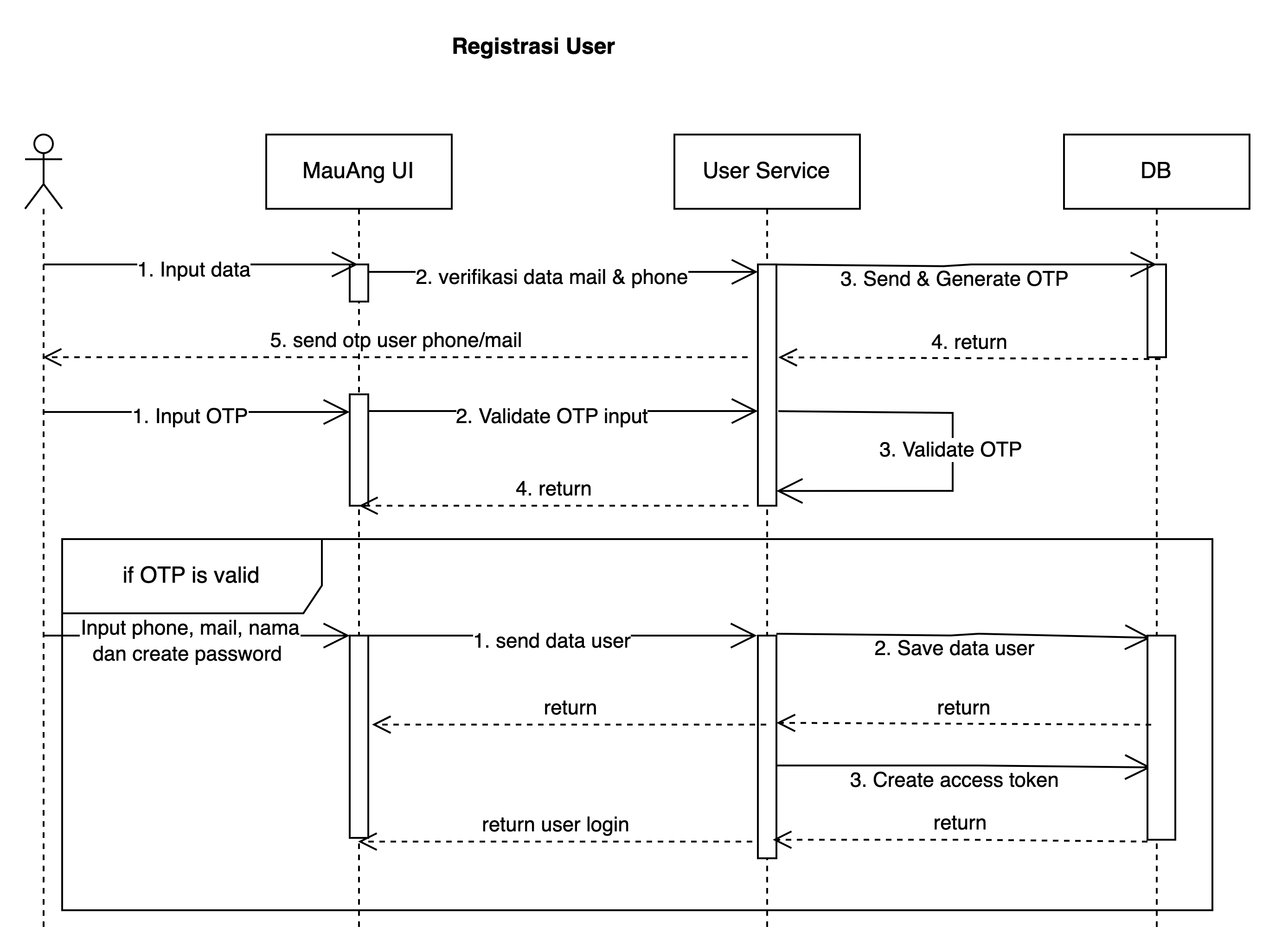 GitHub - wulanlatar/Analyst-Deliverable