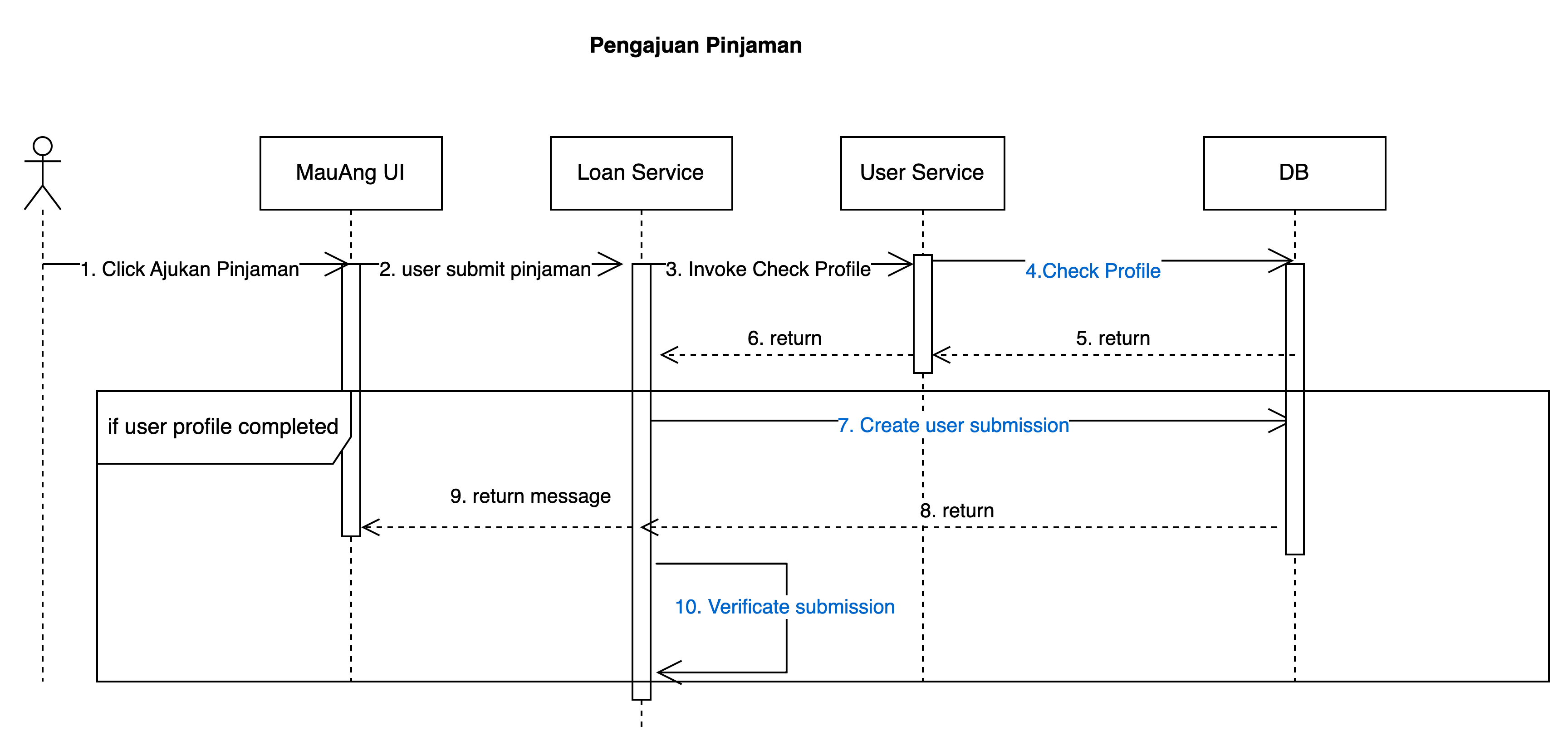 GitHub - wulanlatar/Analyst-Deliverable