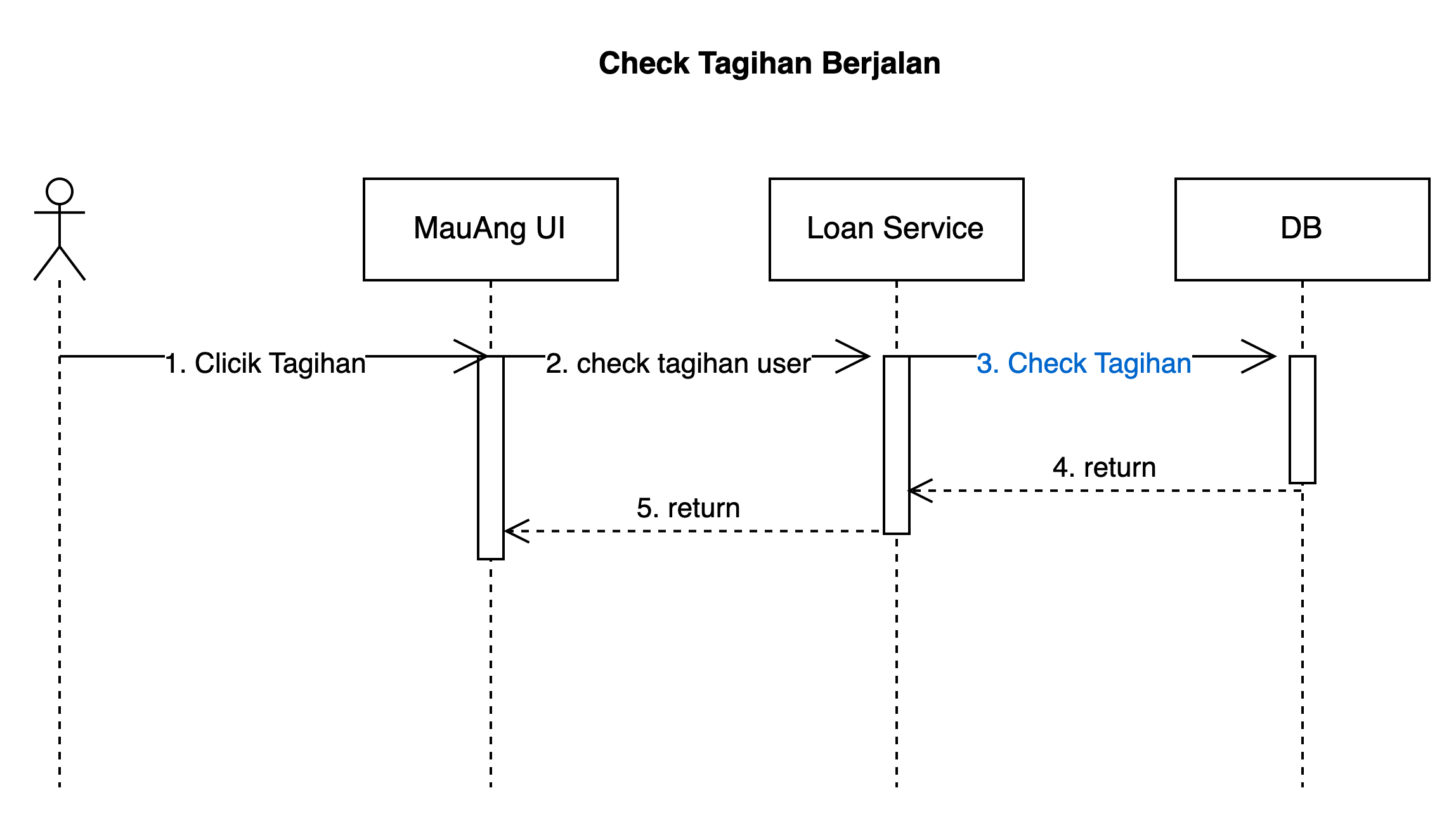 GitHub - wulanlatar/Analyst-Deliverable