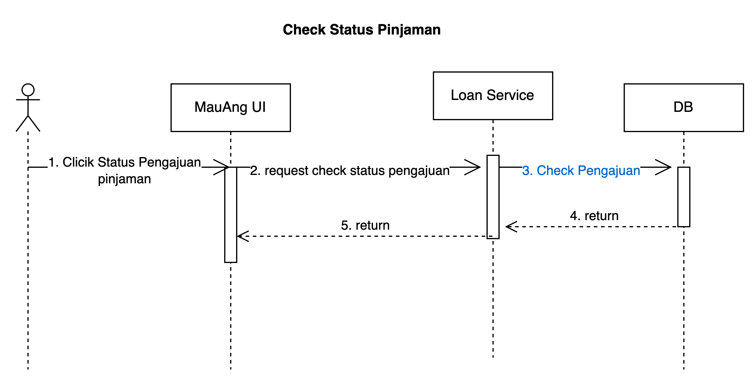 GitHub - wulanlatar/Analyst-Deliverable