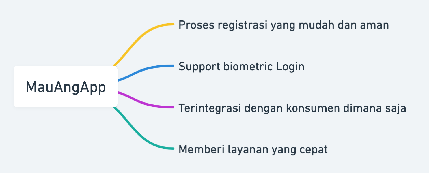 GitHub - wulanlatar/Analyst-Deliverable