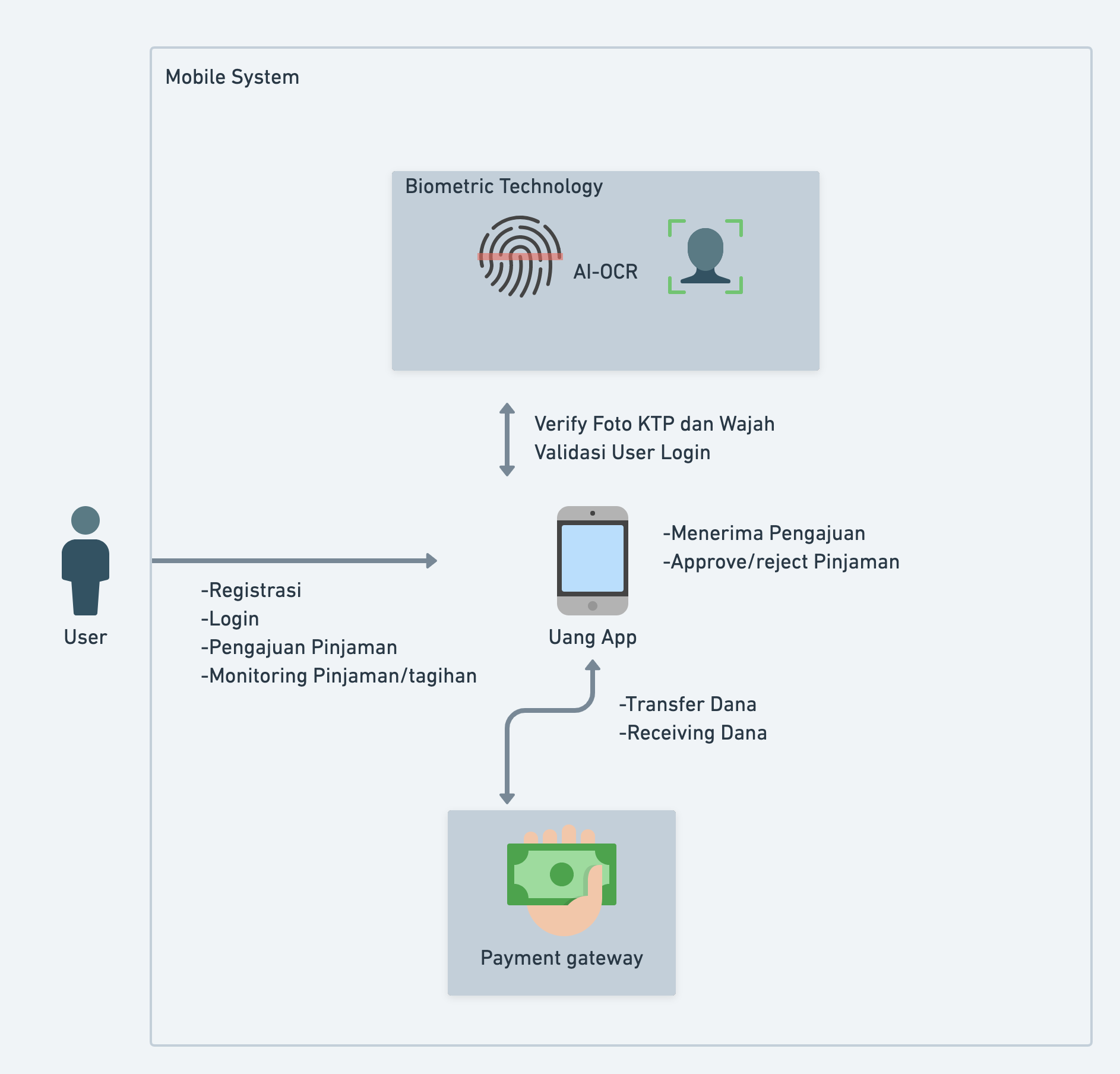 GitHub - wulanlatar/Analyst-Deliverable