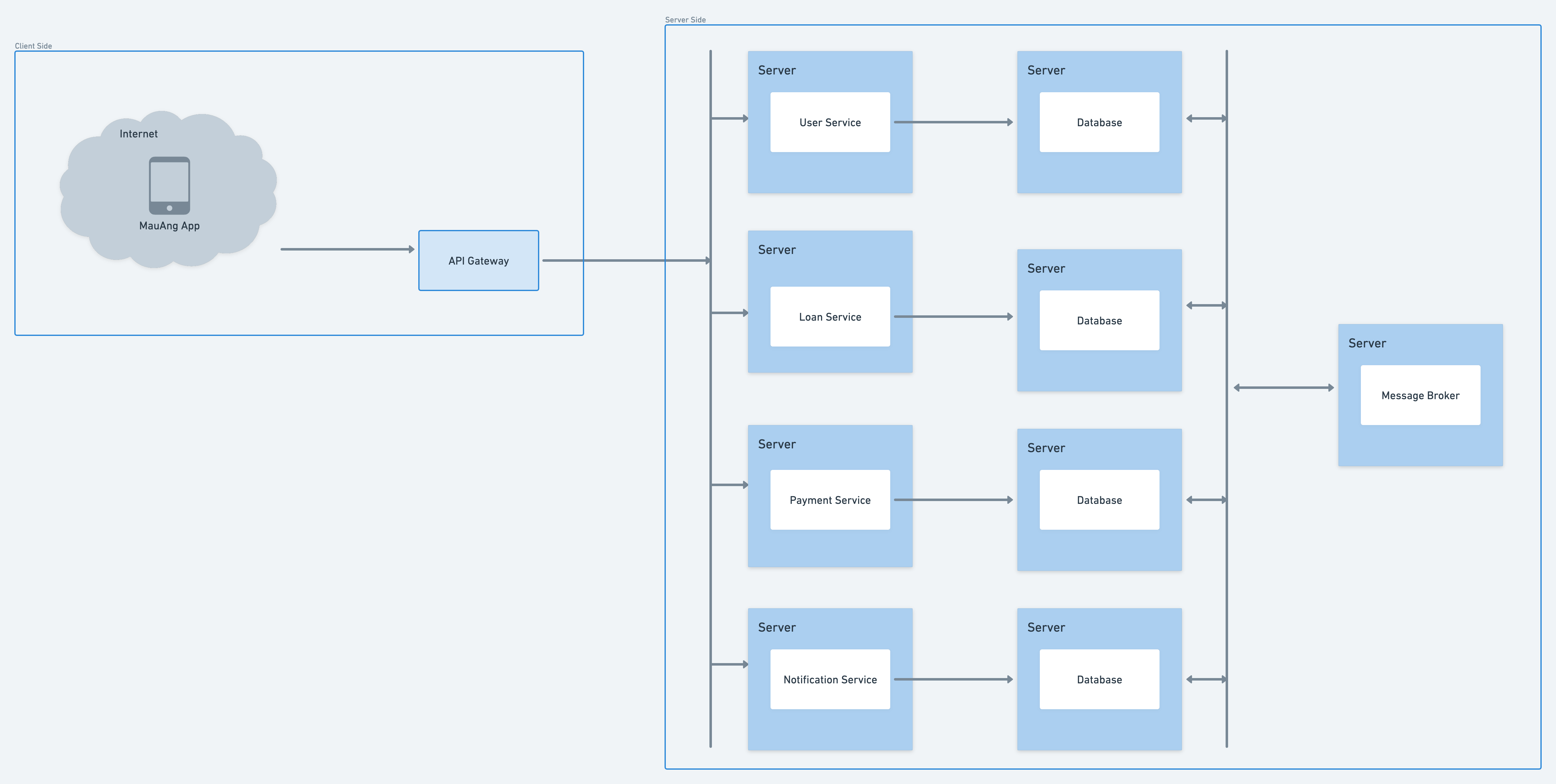 GitHub - wulanlatar/Analyst-Deliverable
