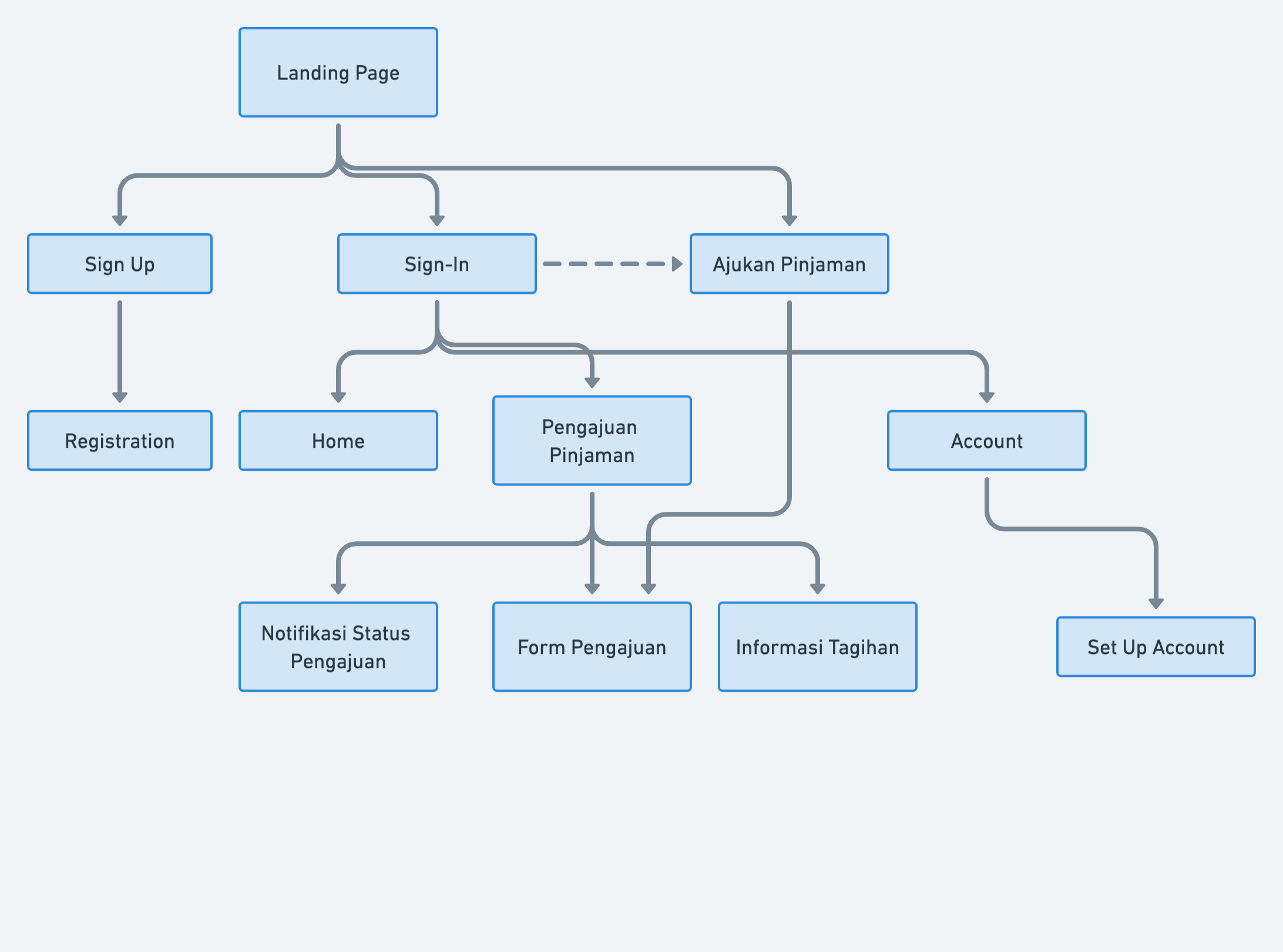 GitHub - wulanlatar/Analyst-Deliverable