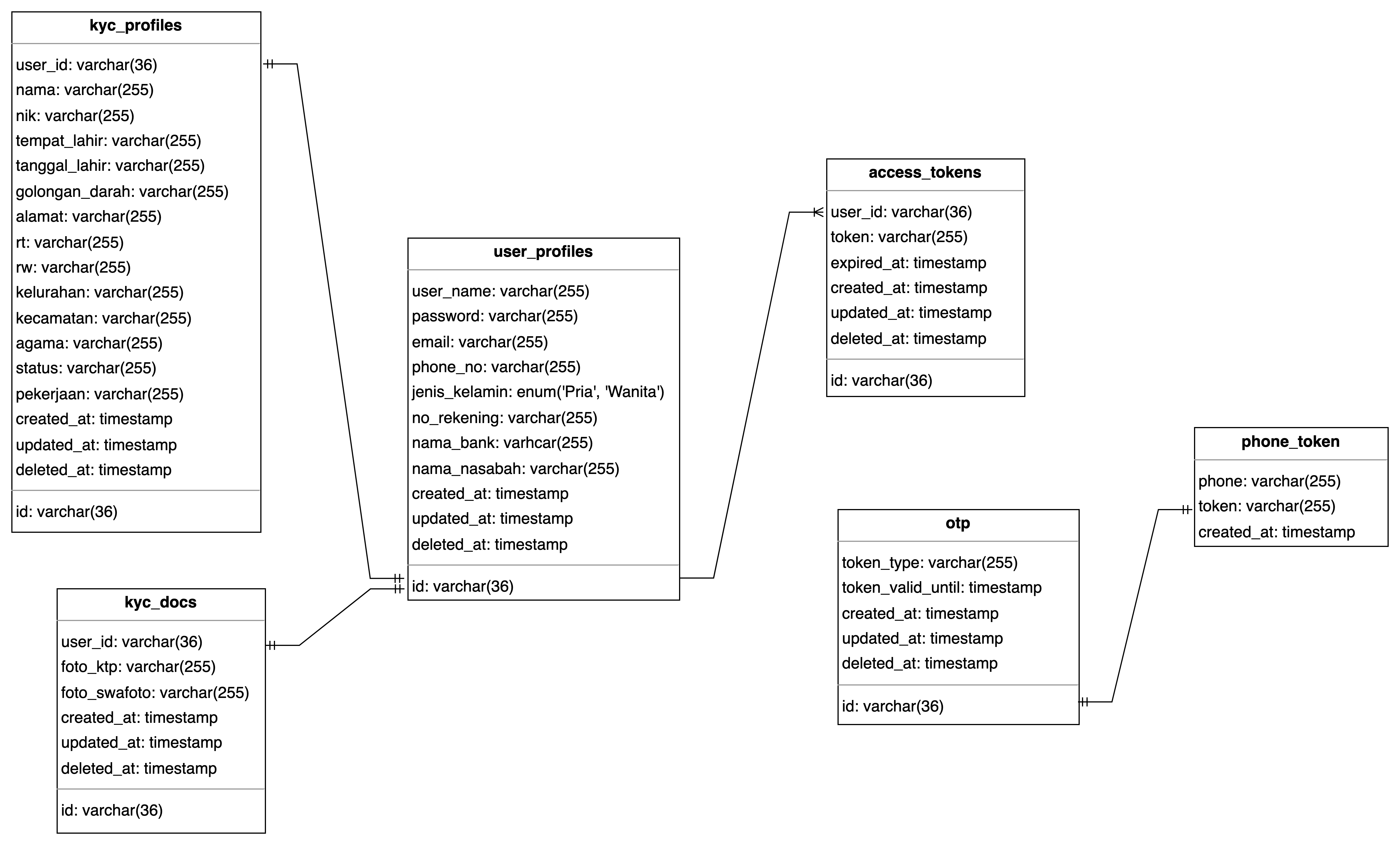 GitHub - wulanlatar/Analyst-Deliverable
