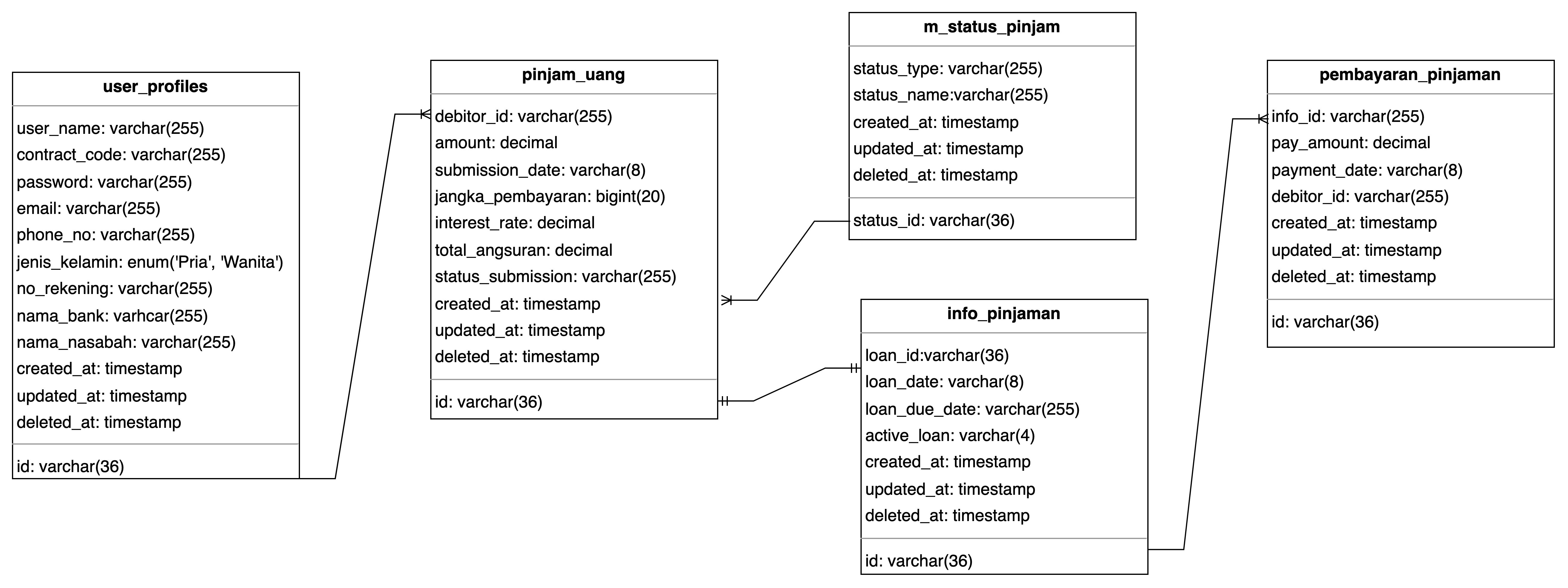 GitHub - wulanlatar/Analyst-Deliverable