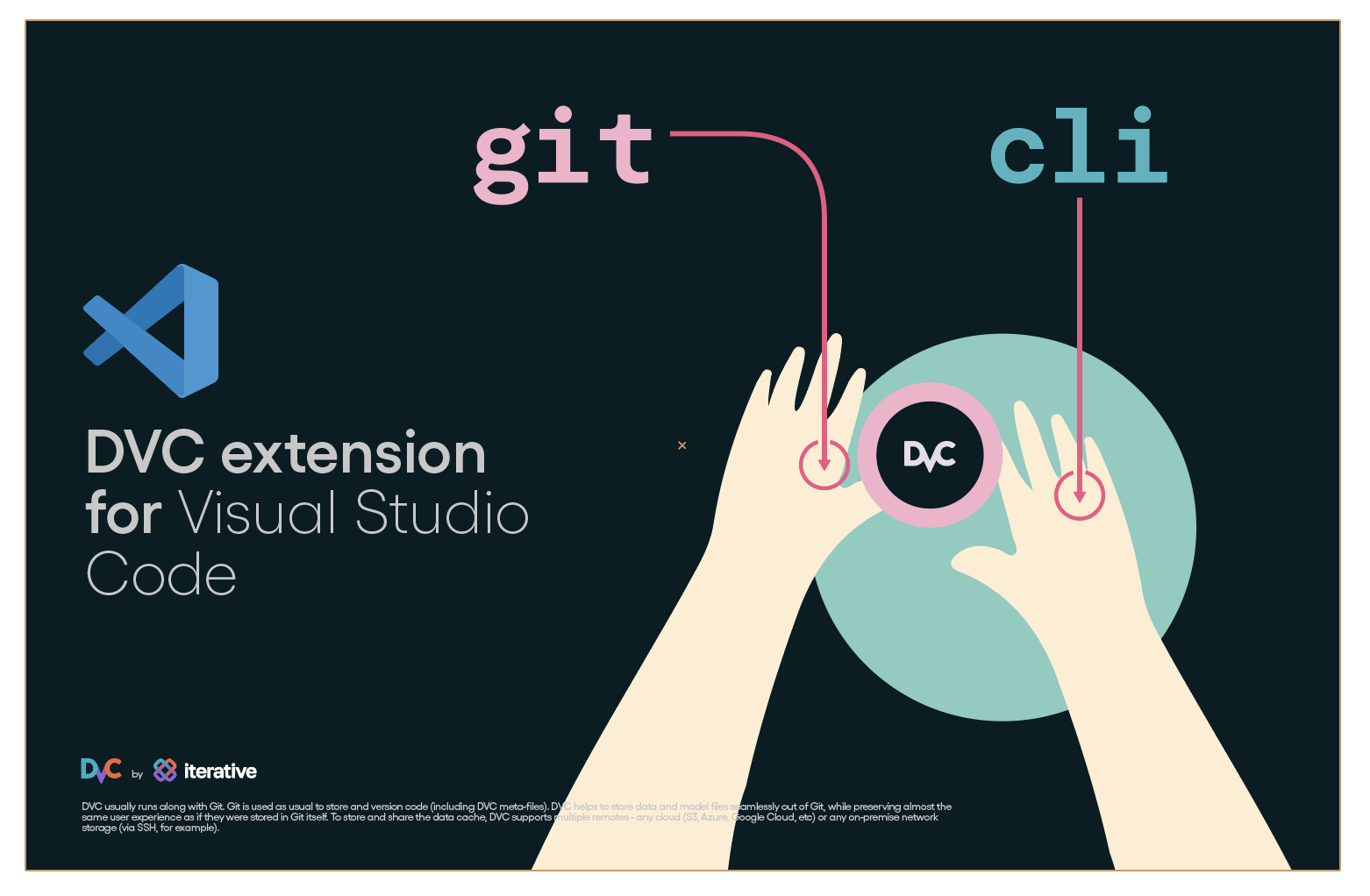 Repo banner · Issue #1631 · iterative/vscode-dvc · GitHub