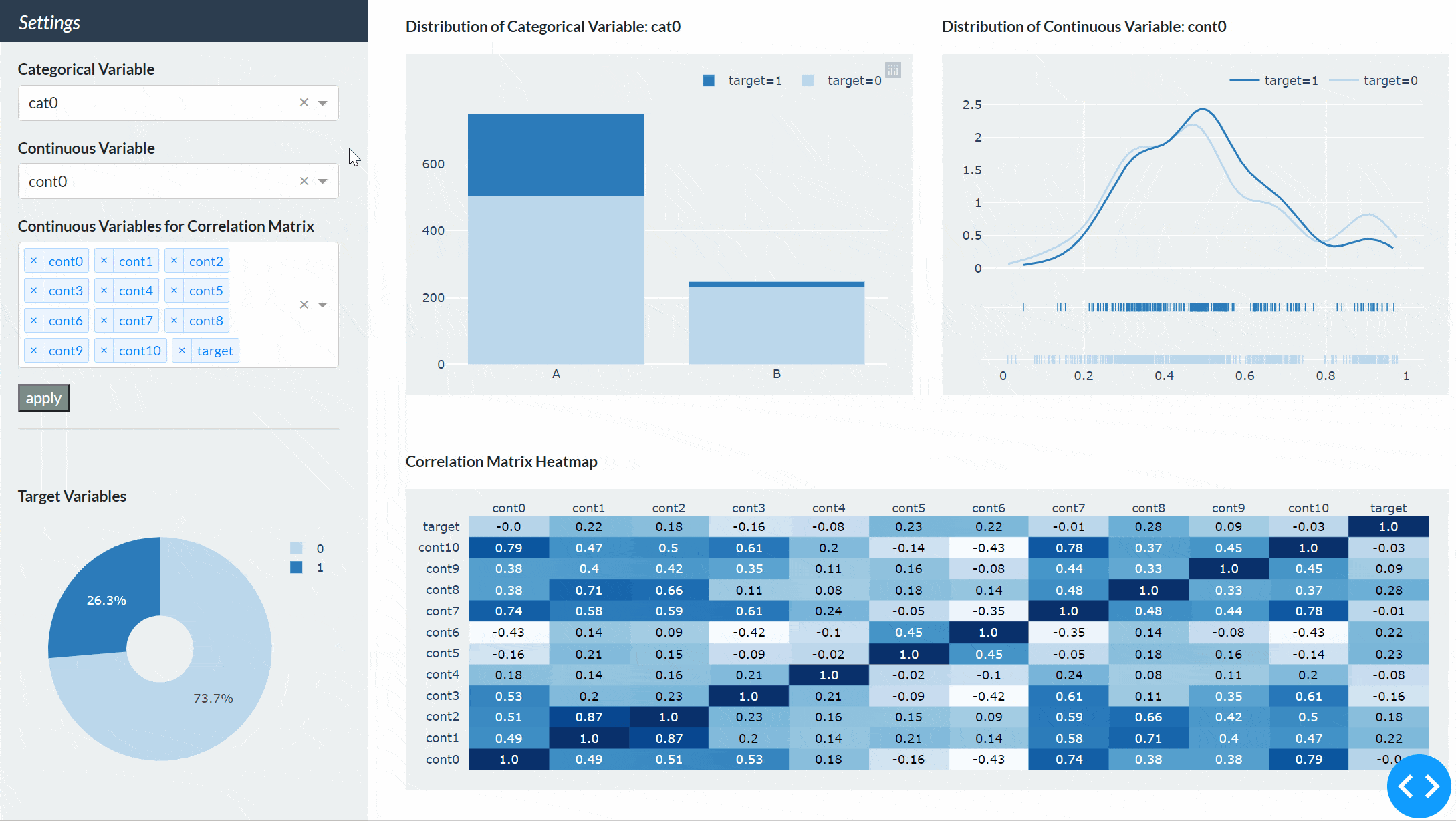 GitHub Sakizo blog dashboard dash plotly
