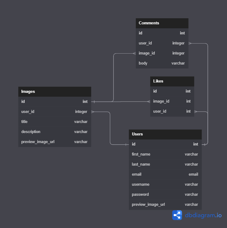 DB Schema - ChzFlvrHrse/Klickr-Group GitHub Wiki DB Schema - ChzFlvrHrse/Klickr-Group GitHub Wiki