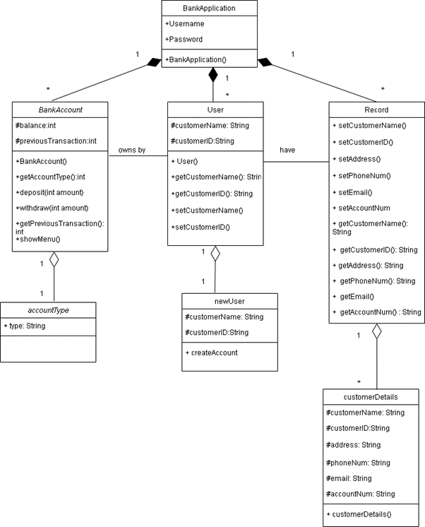 GitHub - HusnaNawal/project2.github.io