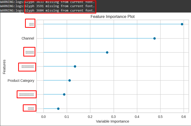 Pycaret plot_model() did not support thai font(thai language). · pycaret pycaret · Discussion ...
