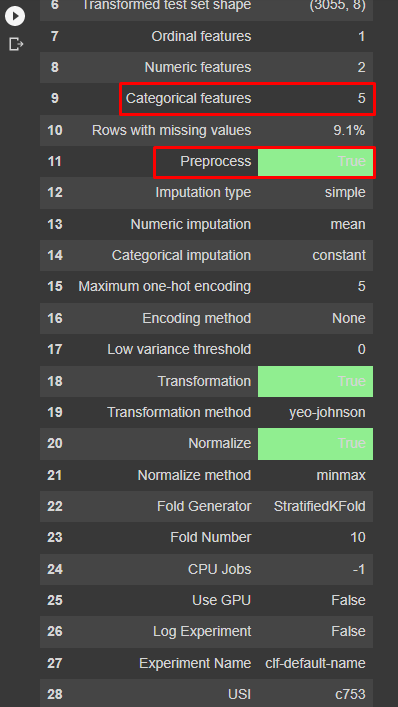 Pycaret 3 0 Preprocess Enable But Plot Model Plot Feature Didn T Show Ohe Properly
