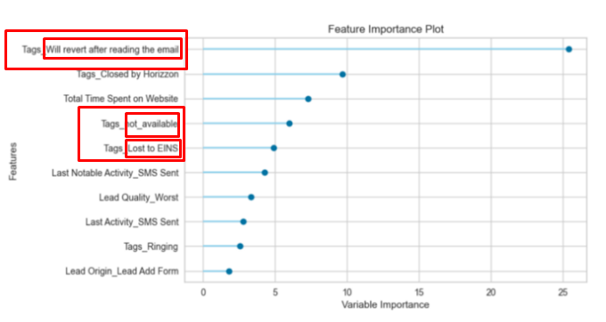 Pycaret 3 0 Preprocess Enable But Plot Model Plot Feature Didn T Show Ohe Properly