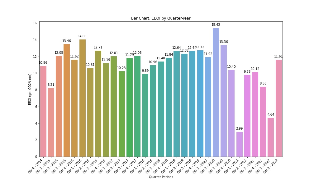 GitHub - AShirsat96/Data_Visualization_Seaborn: Created a bar graph ...