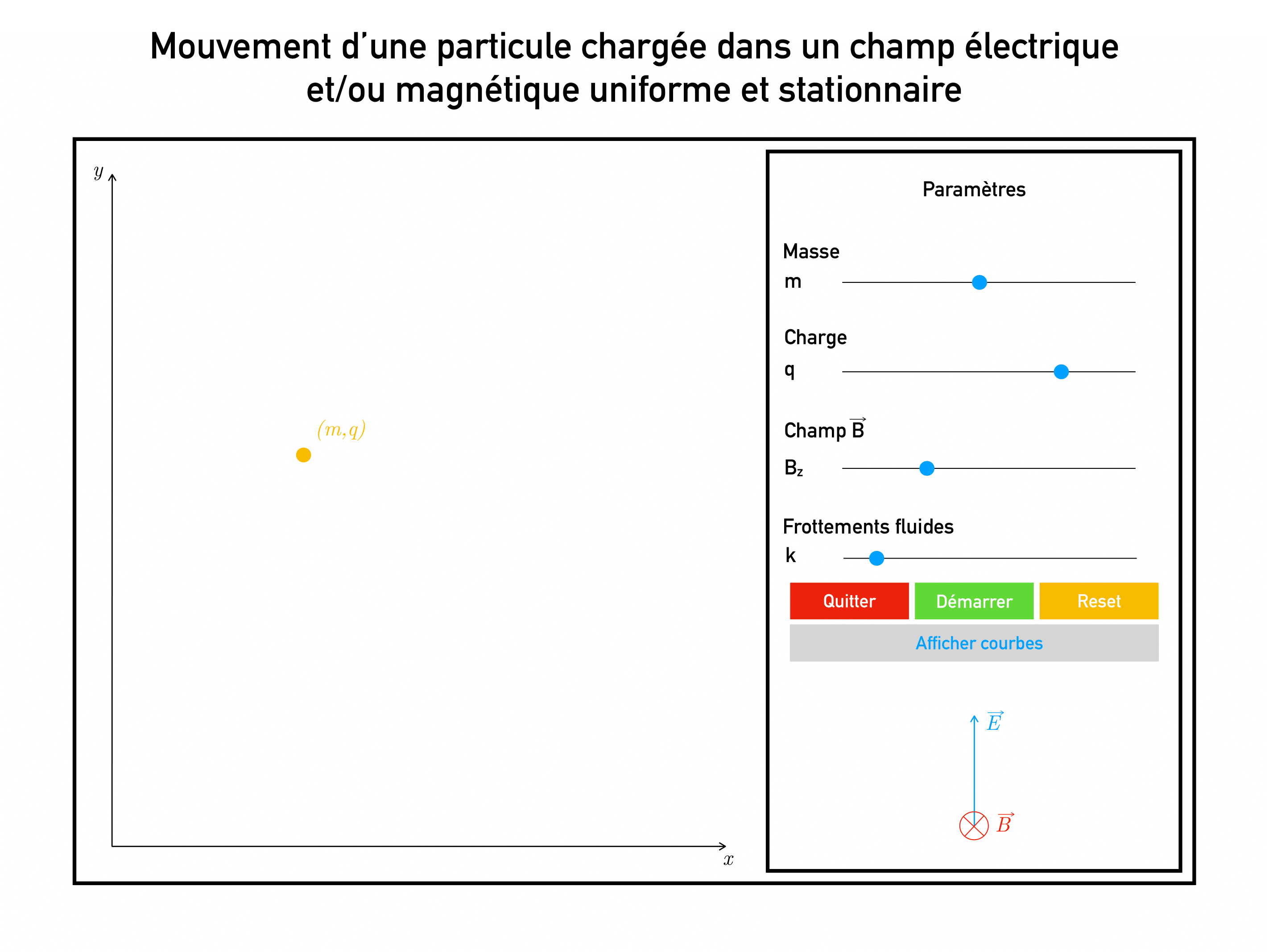 GitHub - paulberard/physics-simulations: Simulation of a charged ...