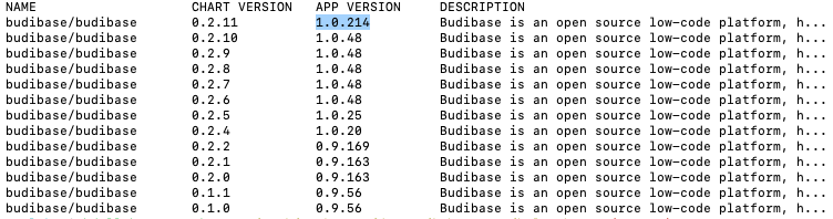 Helm repository not updated · Issue #8447 · Budibase/budibase · GitHub
