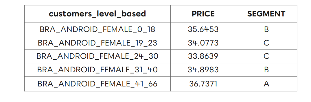 GitHub - mustfkara/Rule-Based-Segmentation: In this project, new level ...