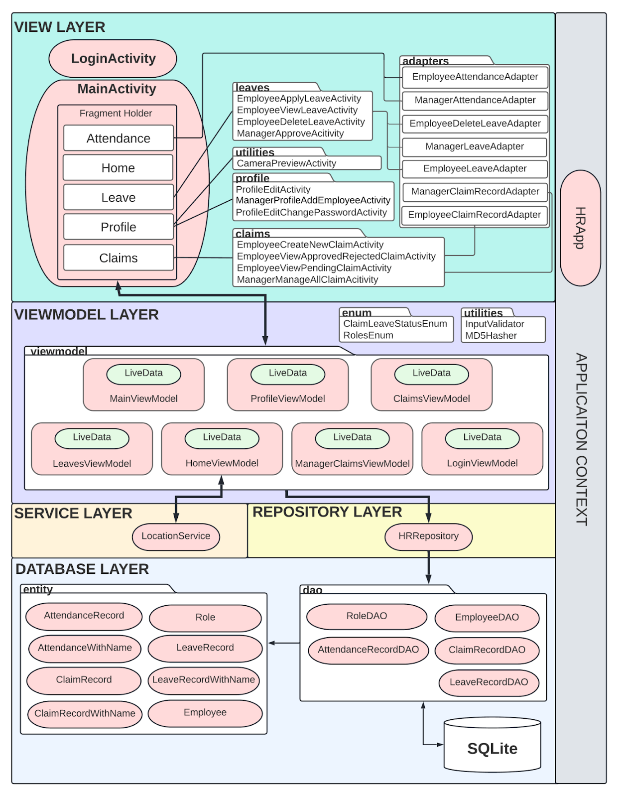 GitHub - jrenjiaqi/ICT2105AndroidTeamProject: Android Human Resource Management Application ...