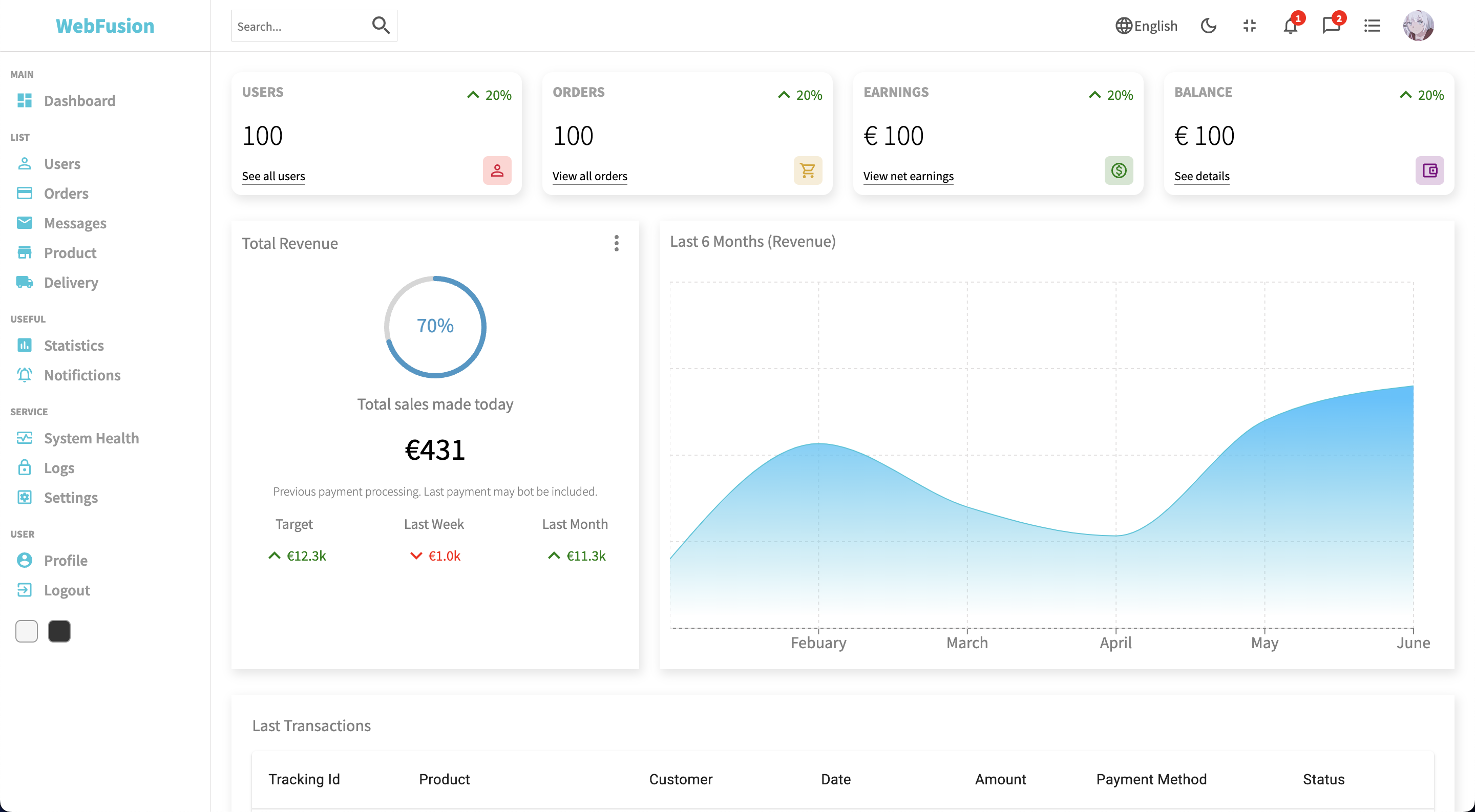 GitHub - gaelmahe1/React_backoffice: Backoffice for an e-commerce website