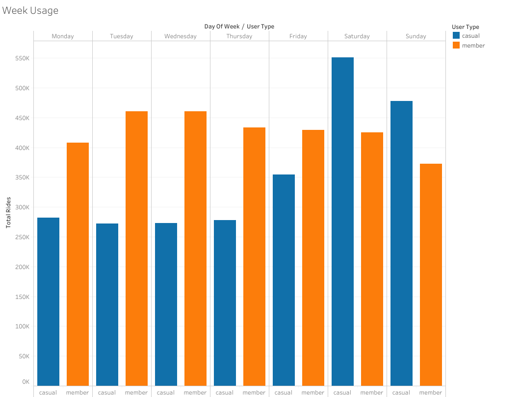 GitHub - MithranSeralathan/Cyclistic-bike-share-analysis-Dec-2020-Nov-2021: This case study ...