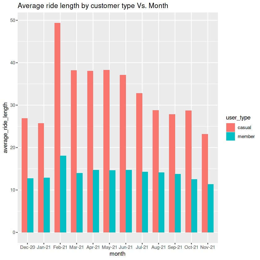 GitHub - MithranSeralathan/Cyclistic-bike-share-analysis-Dec-2020-Nov-2021: This case study ...