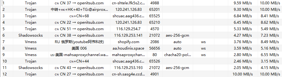 Q:check 筛选节点的条件参数怎么调？在哪个文件？ · Issue #245 · yu-steven/openit · GitHub