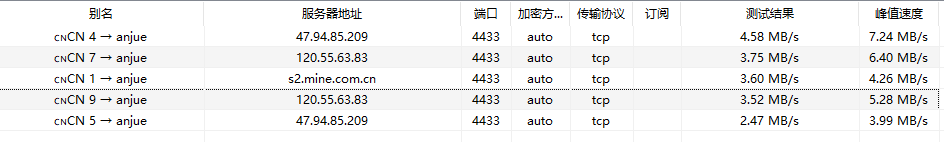 程序筛选的有很多假快节点 · Issue #268 · yu-steven/openit · GitHub