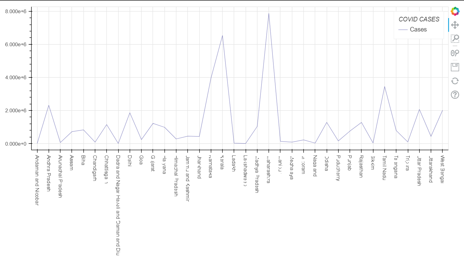 GitHub - RahulVarunn/Visualization-Covid-Cases-EDA-PYTHON