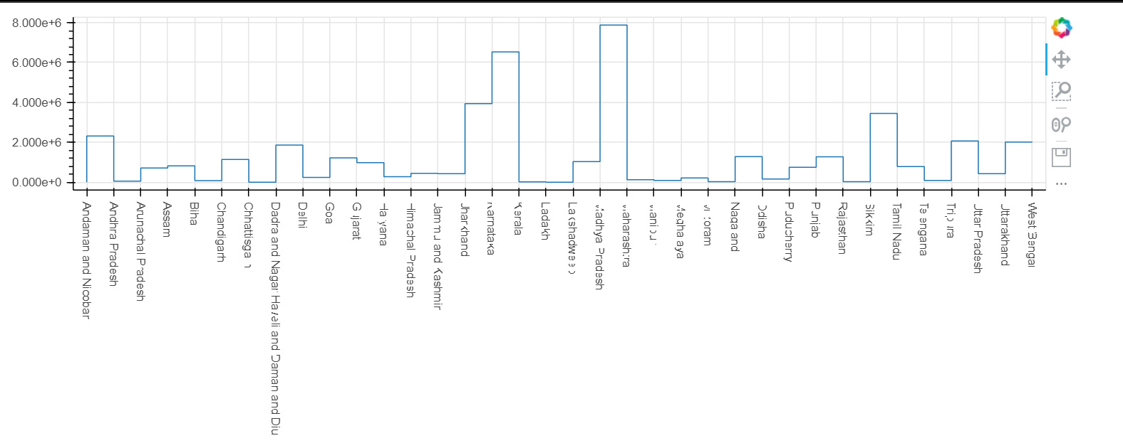 GitHub - RahulVarunn/Visualization-Covid-Cases-EDA-PYTHON