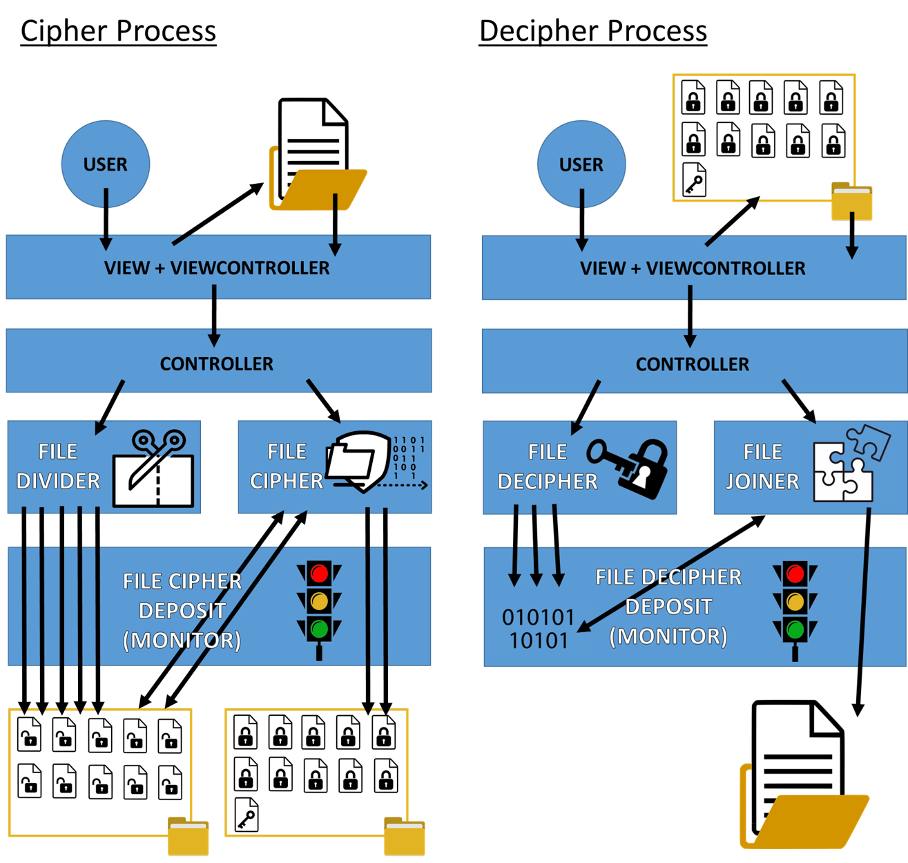 GitHub - DRBondyaleJuez/FileCipherDecipher: Simple concurrent file segmentation and cipher and ...