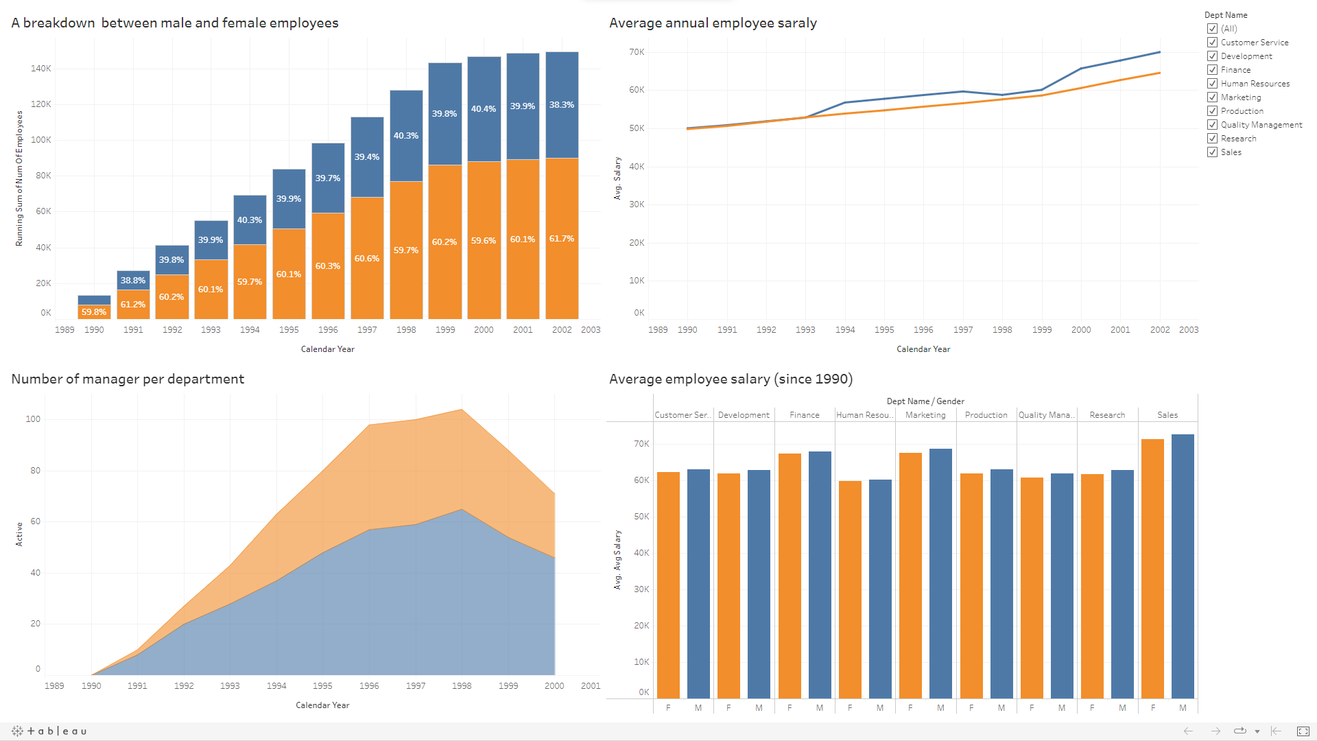 GitHub - kampeeprk/Employee_analysis