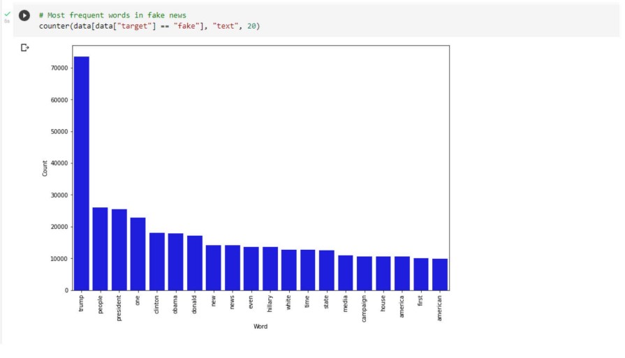 GitHub - dhruvij08/Fake-News-Detection: Nowadays spammers use appealing ...