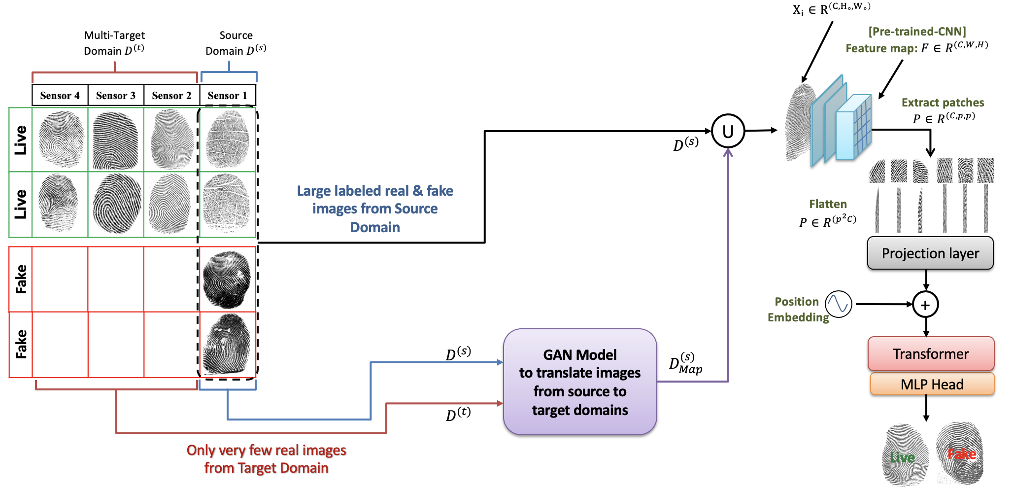 GitHub - Sohasandouka/Fingerprint-presentation-attack-detection