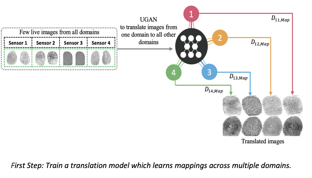 GitHub - Sohasandouka/Fingerprint-presentation-attack-detection