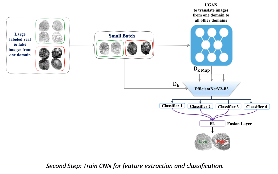 GitHub - Sohasandouka/Fingerprint-presentation-attack-detection