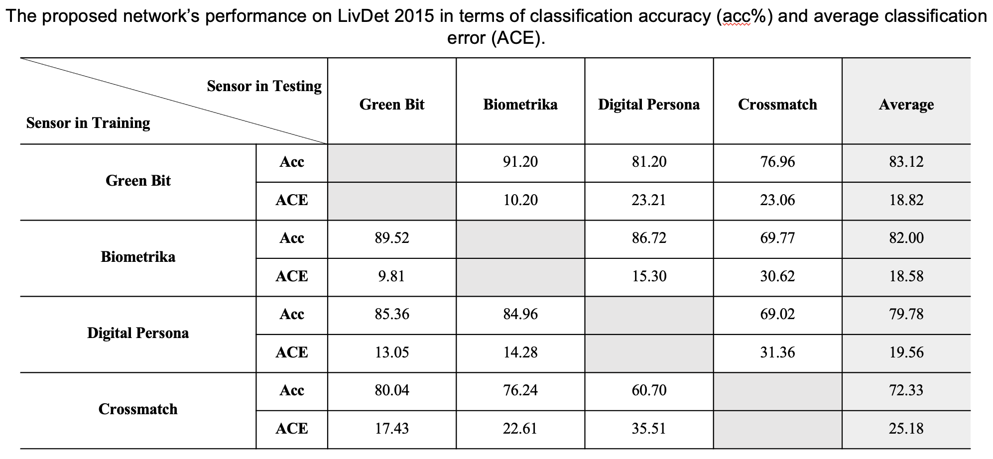 GitHub - Sohasandouka/Fingerprint-presentation-attack-detection