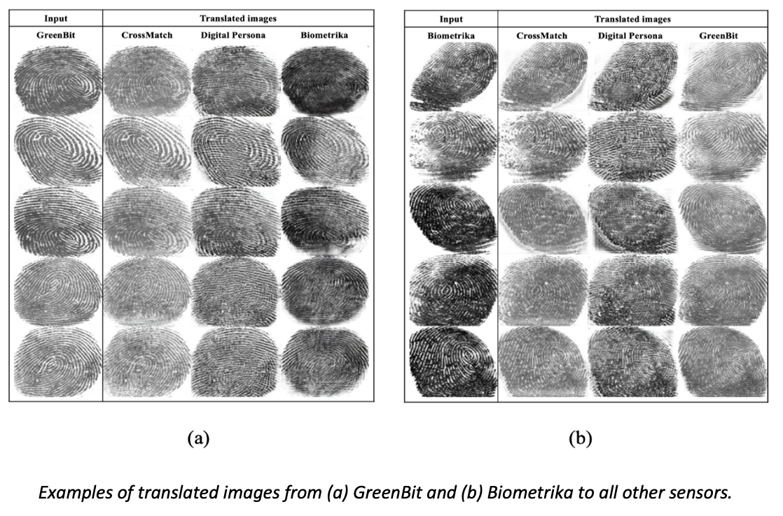 GitHub - Sohasandouka/Fingerprint-presentation-attack-detection