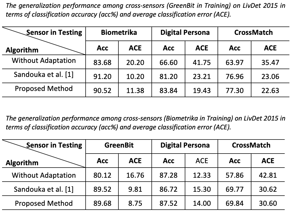 GitHub - Sohasandouka/Fingerprint-presentation-attack-detection
