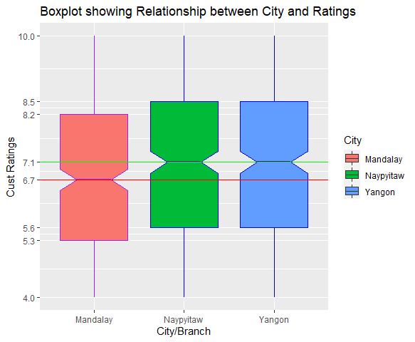 Supermarket Sales Data Analysis · GitHub