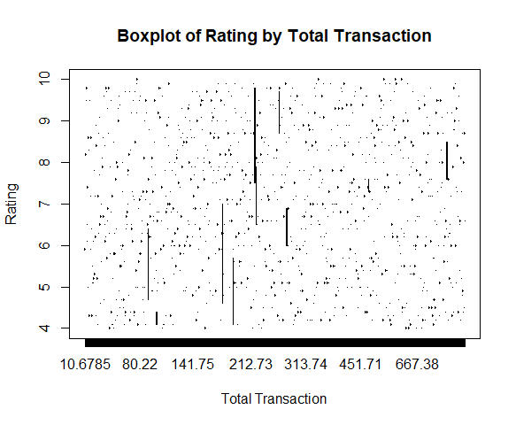 Supermarket Sales Data Analysis · GitHub
