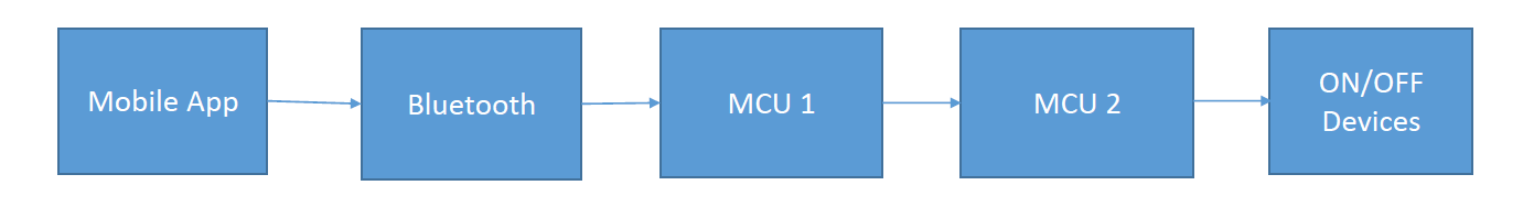 GitHub - Lameeselbakr55/Smart_Home_Amit_Diploma_Graduation_Project ...