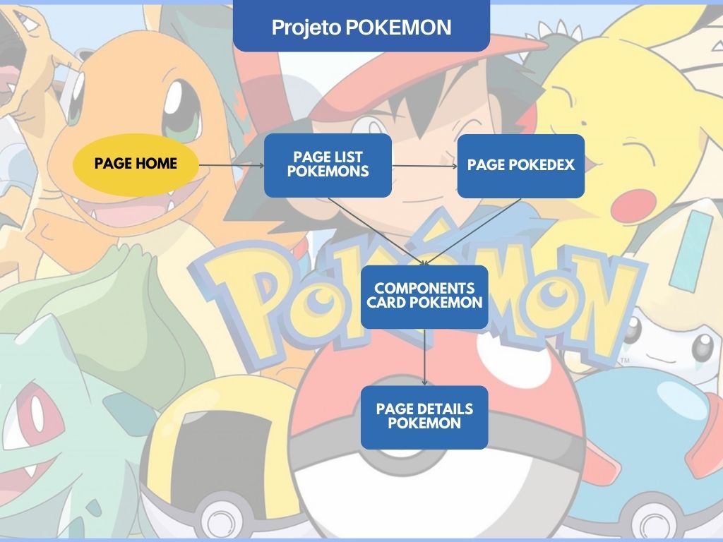 GitHub - future4code/Hopper-pokedex15