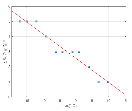 GitHub - DoHeunKo/Simulated-Annealing-Algorithm