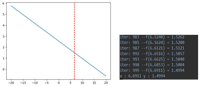 GitHub - DoHeunKo/Simulated-Annealing-Algorithm