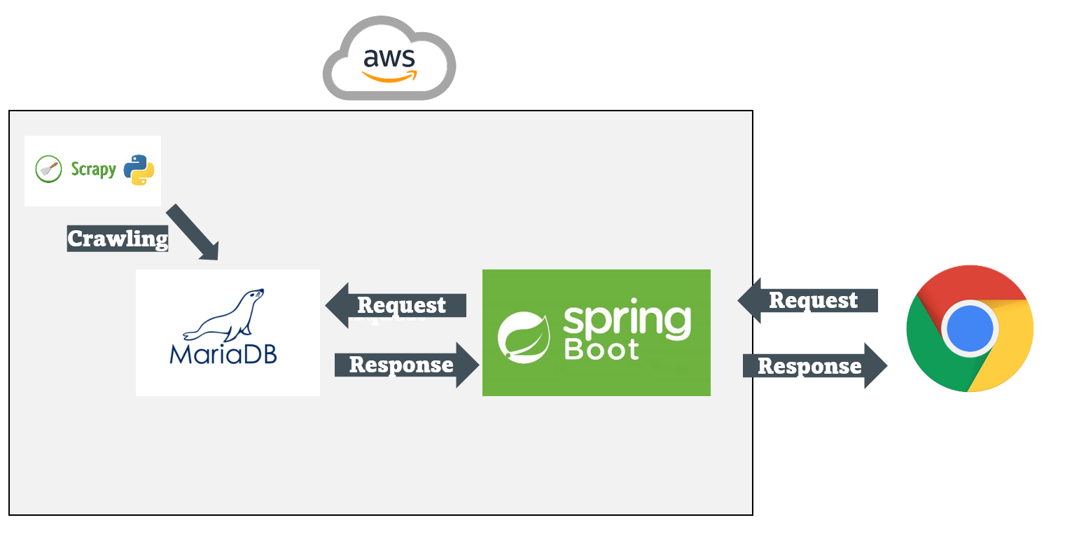 GitHub - jusenglee/SpringStudy