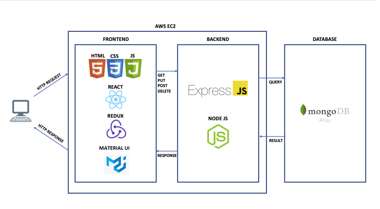 GitHub - omildudhat/online-banking