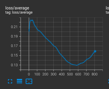 Everything you know about loss is a LIE! · kohya-ss sd-scripts · Discussion #294 · GitHub
