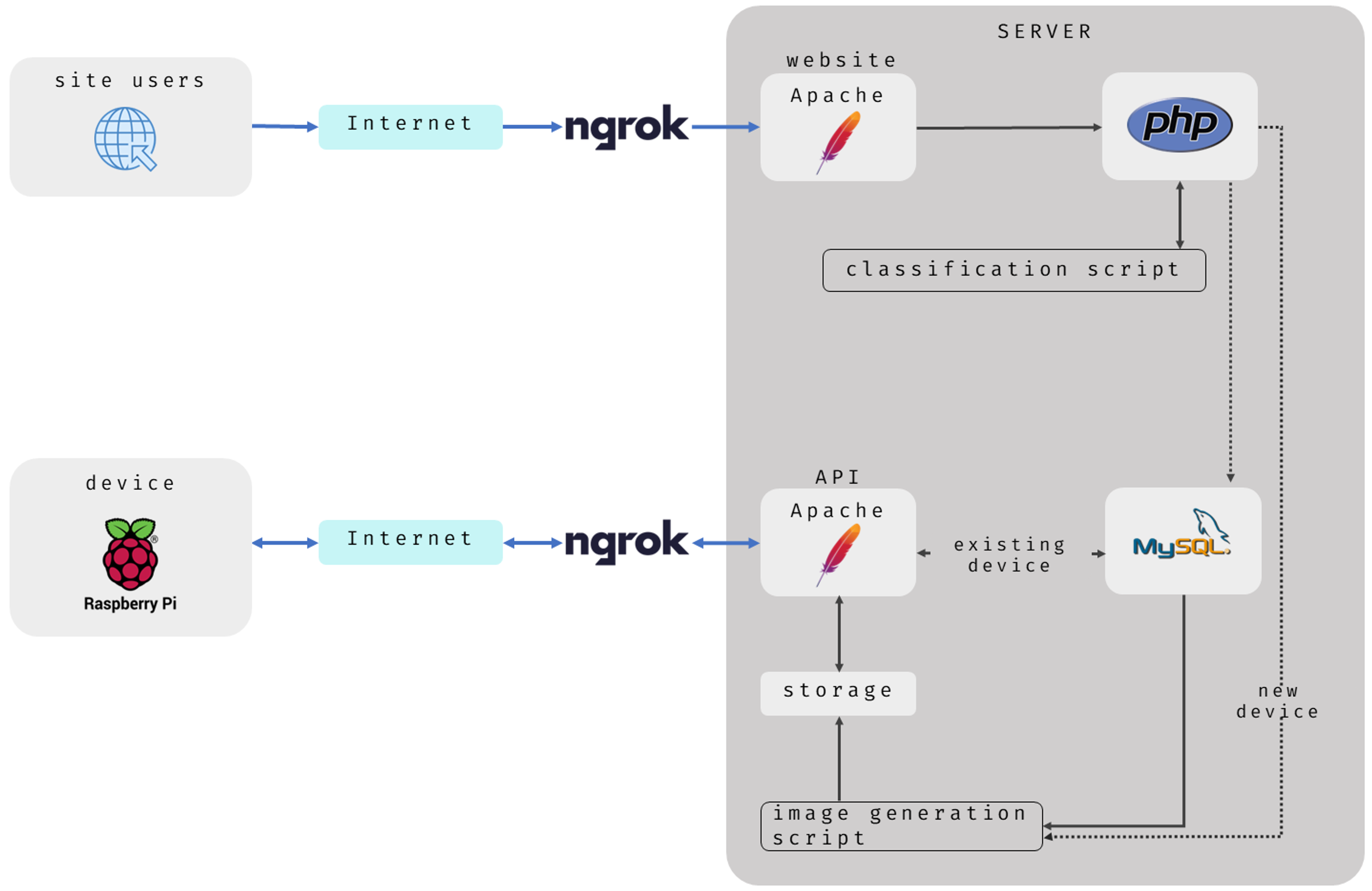 GitHub - pjrios/WeatherWonders